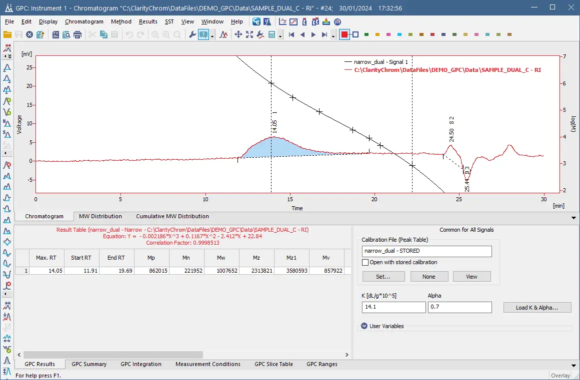 ClarityChrom CDS – Intuitive Chromatography Data System